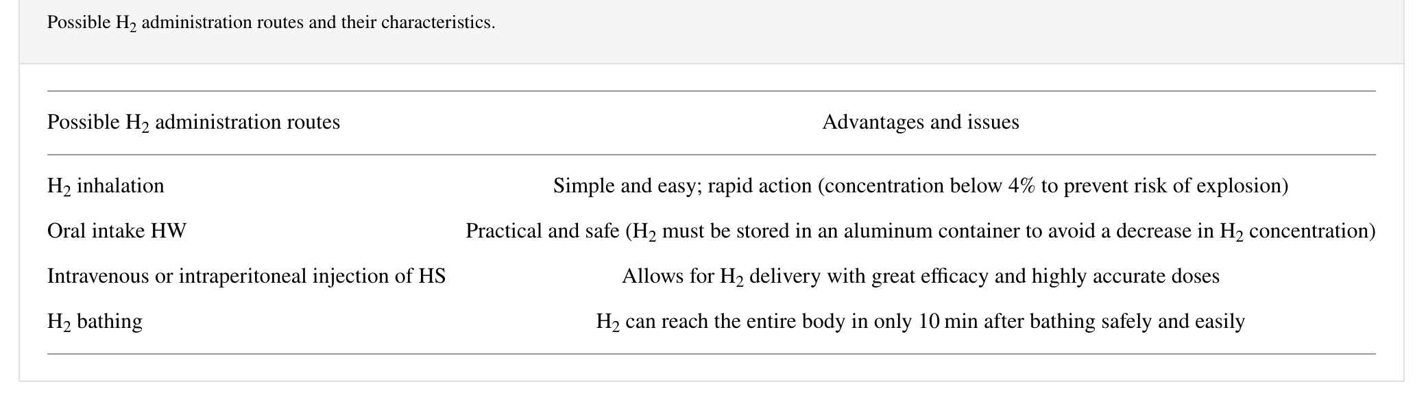 The Ultimate Guide to Molecular Hydrogen Use: 4 Methods of ...